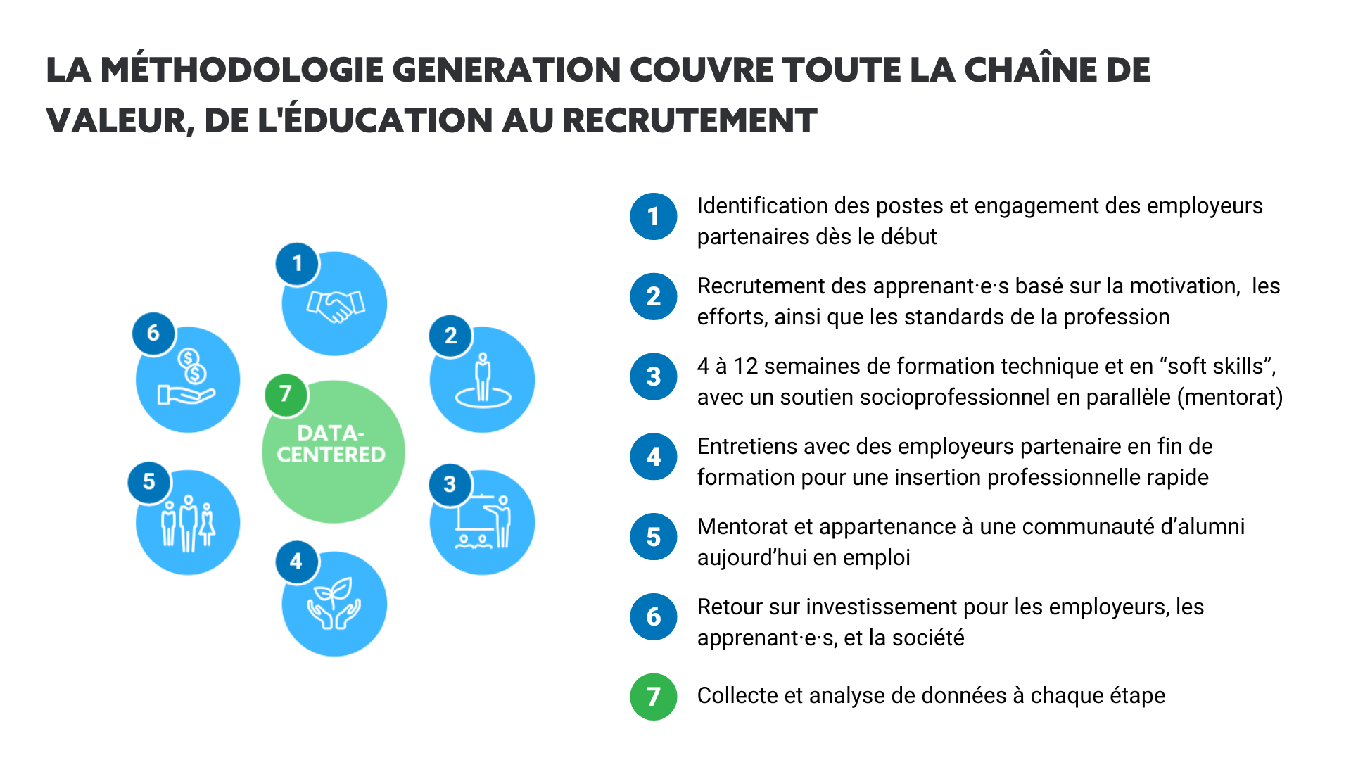 Qui sommes-nous ? | Generation France